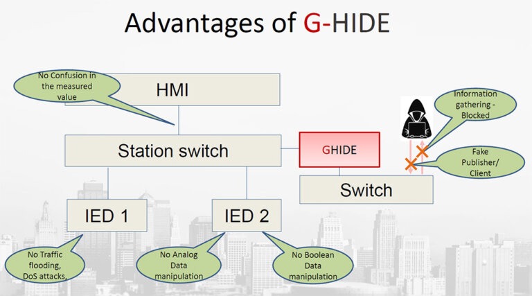 GRIDsentry – Technology and Product Developer