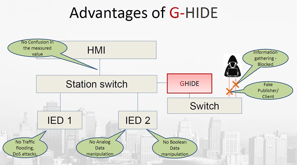 GRIDsentry – Technology and Product Developer