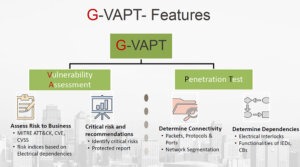 GRIDsentry – Technology and Product Developer