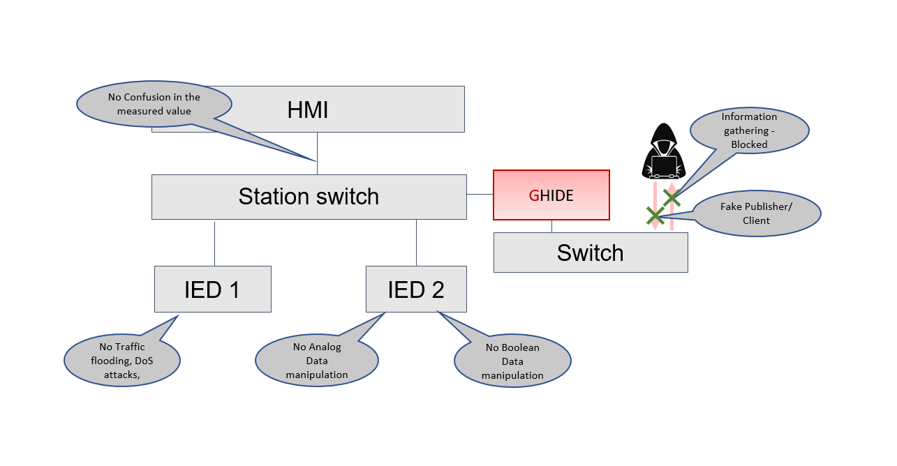 GRIDsentry - Technology and Product Developer