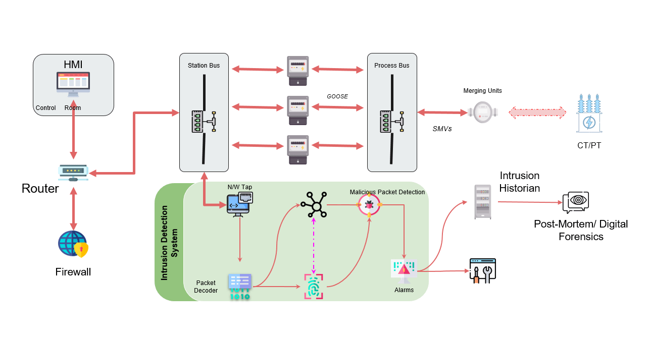 GRIDsentry - Technology and Product Developer